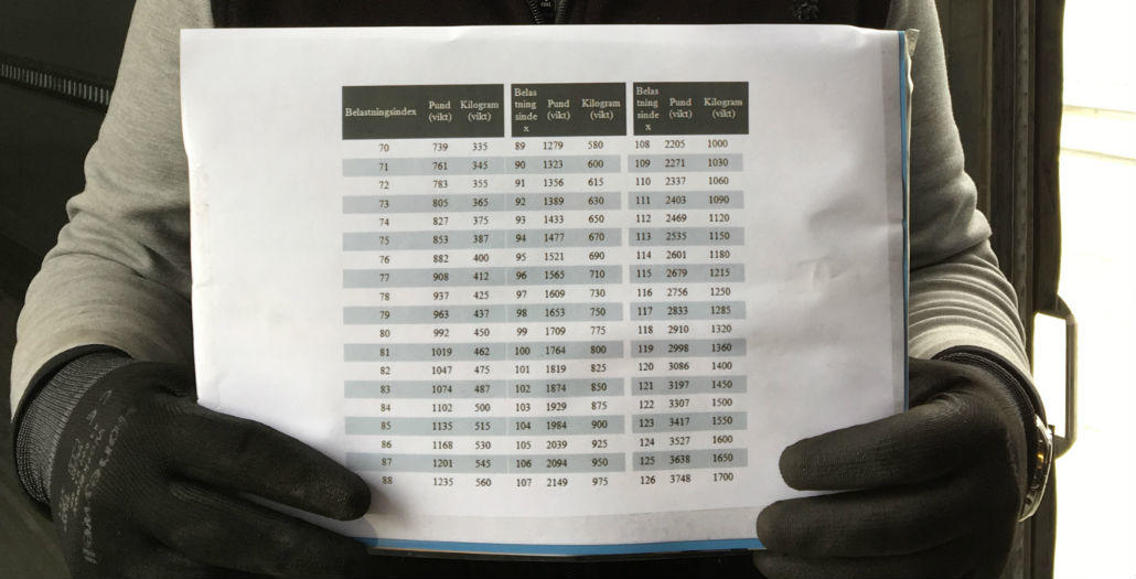 Belastningsindex däck | Komplett tabell & guide - ABS Wheels
