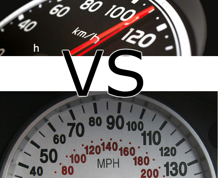 Mph Till Kmh Kalkylator Som Konverterar ABS Wheels